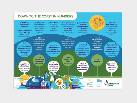 Infographics & illustration created by Genie Creative, Sheffield