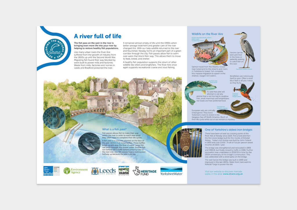 Design of interpretation panels for Aire Rivers Trust